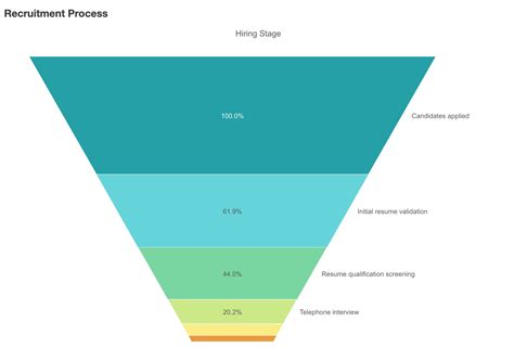 Creating Funnel Charts Qlik Developer Portal