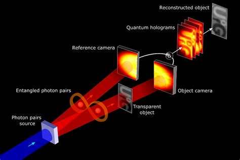 Quantum Entanglement Diagram Schematic Diagram Of The Entanglement