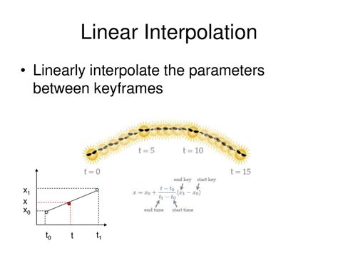 Csce 441 Computer Graphics Keyframe Animationsmooth Curves Ppt Download