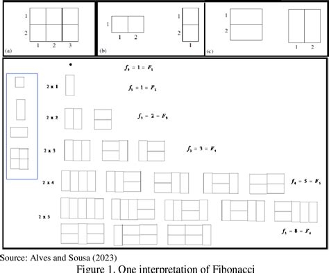 figure 1 from a note on leonardo s combinatorial approach semantic