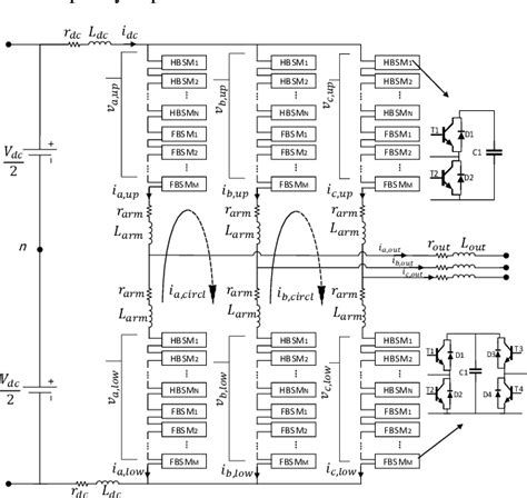 Figure 1 From Finite Set Model Predictive Control For A Hybrid Modular