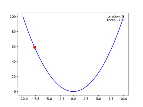 Introduction To Pytorch A Beginners Guide With Detailed Explanations By James Moon Medium