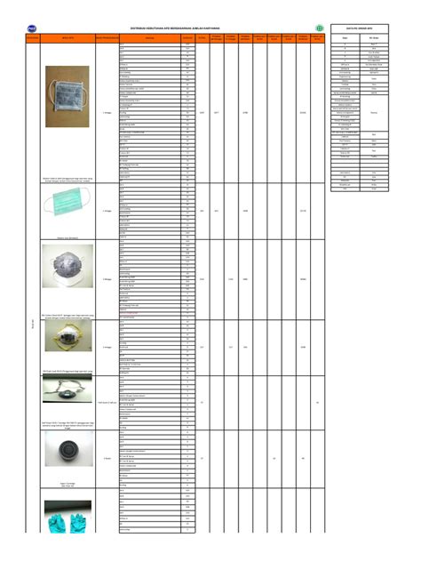 Summary Kebutuhan Apd Tahun 2024 Pdf