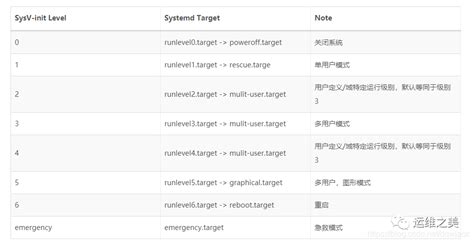 Systemd 服务管理教程systemd Targetwants Csdn博客