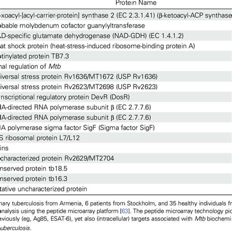 Role Of Antibodies In Antimycobacterium Tuberculosis Mtb Infection