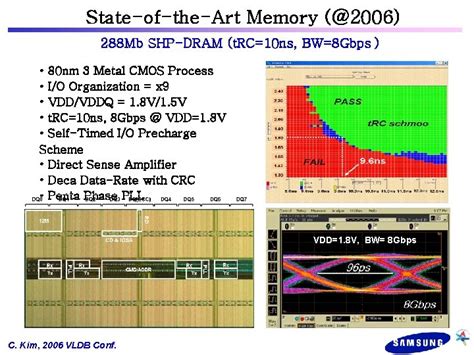 Advances In Memory Technology Changhyun Kim Samsung Electronics