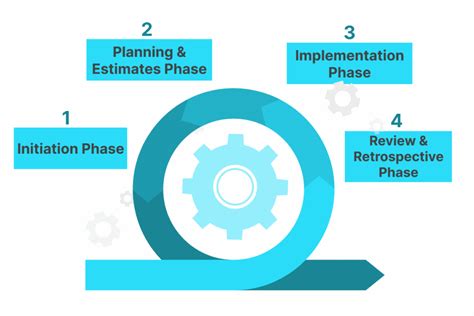 The Scrum Process How To Adopt It To Your Business For Winning Results