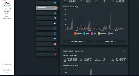 What Is Elementary Analytics Uphughes1980