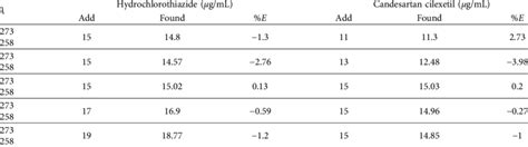 Accuracy Of The Q Absorption Ratio Method In The Determination Of Hct