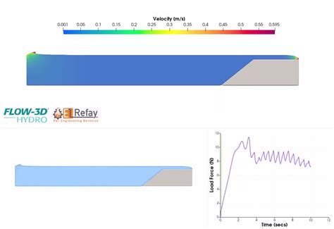 [video] Flow 3d Hydro Cfd Simulation For Breakwater Ahmed H Hafez Posted On The Topic Linkedin