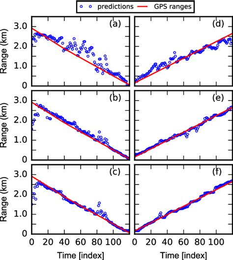 Figure 12 From Source Localization In An Ocean Waveguide Using