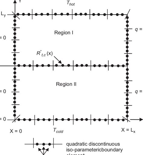 Boundary Element Model For The Contact Resistance Problem Download Scientific Diagram