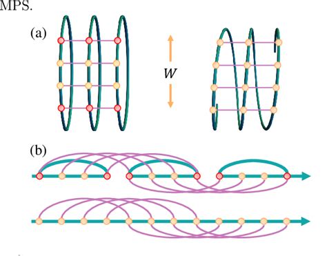 Figure 1 From Two Dimensional Excitation Information By A Matrix Product State Method On