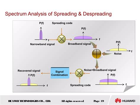 Owa200002 Wcdma Basic Principle Issue10 Ppt Computer Networking Computing