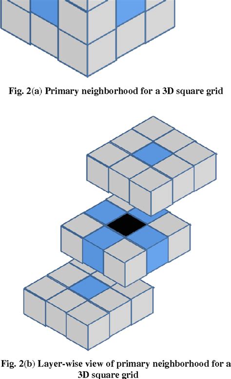 Figure 2 From Understanding Grids And Effectiveness Of Hexagonal Grid