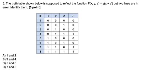 5 The Truth Table Shown Below Is Supposed To Reflect The Function Fx