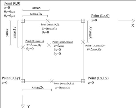 Conditions Applied To Obtain The Analytic Surface Download Scientific