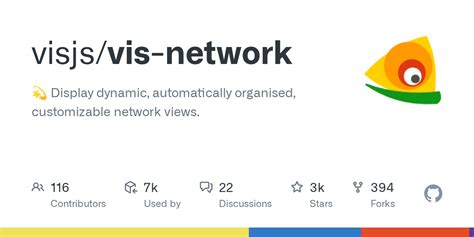 Github Visjsvis Network Dizzy Display Dynamic Automatically Organised Customizable