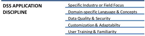Dss Application Discipline Download Scientific Diagram