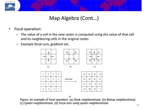 Ppt Raster Database Powerpoint Presentation Free Download Id3970536