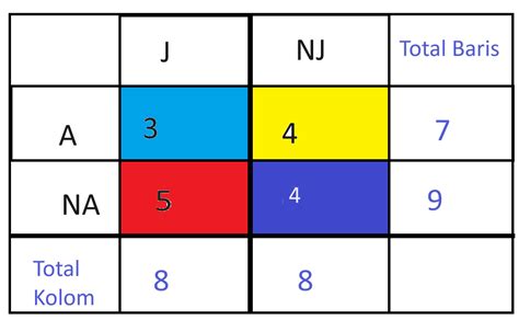 sains data terapan naive bayes classifier