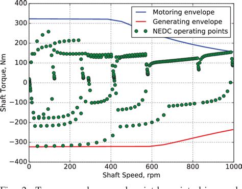 Figure 2 From Calculation Of Efficiency Maps Using Scalable Saturated Flux Linkage And Loss