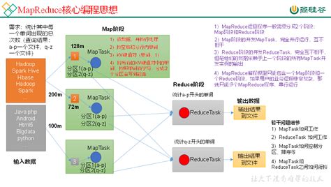 Hadoop学习总结 四 —— Mapreduce（1） Sftsgly 博客园
