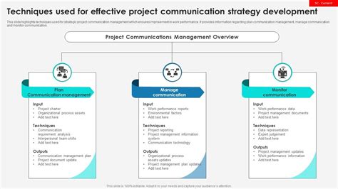 Techniques Used For Effective Project Communication Strategy Development Ppt Presentation