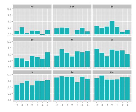 Graph Inserting A Tick Mark As Well As Xlab In A Barplot Panel In R Stack Overflow