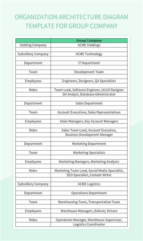 Organization Architecture Diagram Template For Group Company Excel