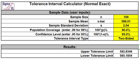 Statistical Tolerance Intervals Definition Use And Calculation ISSSP For Lean Six Sigma