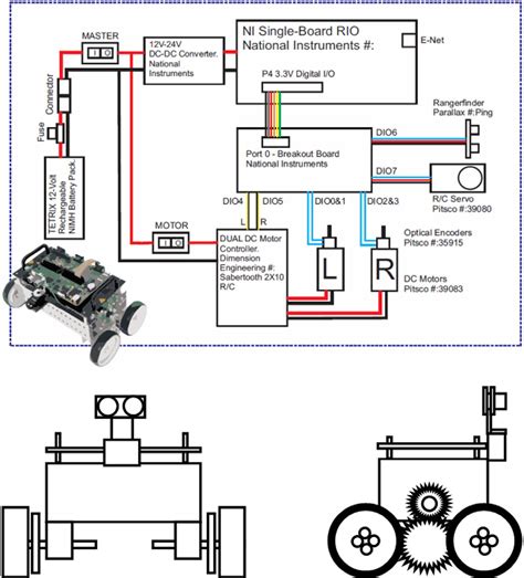 figure 1 from a project based strategy for teaching robotics using ni s embedded fpga platform
