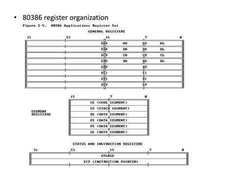 80386 1 Pptx Operating Systems Computer Software And Applications