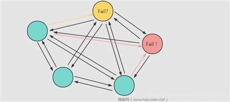 Redis面试题 Redis集群cluster 知乎