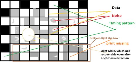 An Error In The QR Code Grids Are Imaginary And Gray Are Black Bits