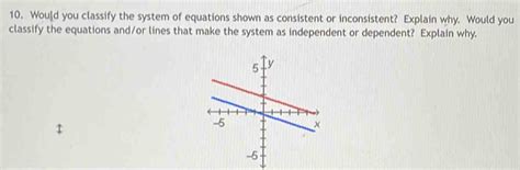 solved 10 would you classify the system of equations shown as