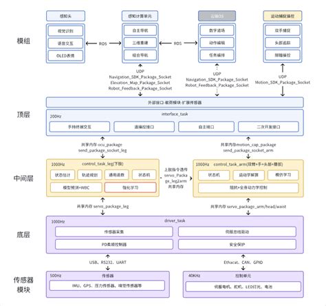 GitHub LoongOpen OpenLoong