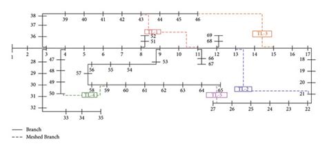 Sixty Nine Bus Weakly Meshed Distribution System Download Scientific Diagram
