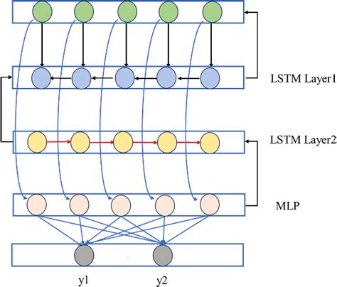 Figure 3 From Hierarchical And Dynamic Graph Attention Network For Drug