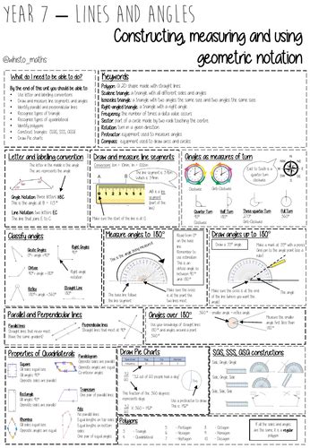 Maths Knowledge Organisers White Rose Year 7 Teaching Resources