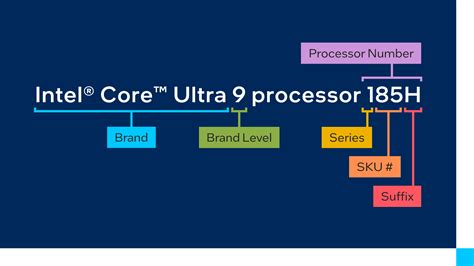 Intel Processor Naming Changes All You Need To Know