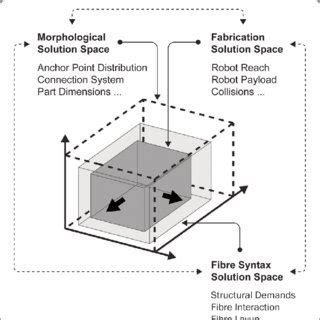 Data Structure Of The Customized Object Model Outlining Relations Download Scientific Diagram