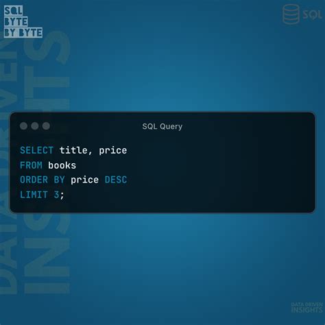 Data Driven Insights Added A New Data Driven Insights