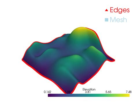 Pyvista Polydatafilters Plot Boundaries — Pyvista 0 46 3 Documentation