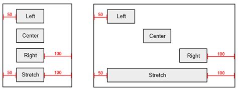 Adaptive Layout Of Hmi Symbol Instances