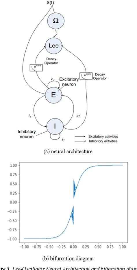 Figure 3 From Chaotic Recurrent Neural Networks For Financial Forecast Semantic Scholar