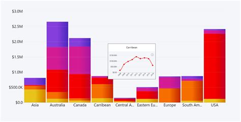 Top 10 Power Bi Tips And Tricks For Better Reports