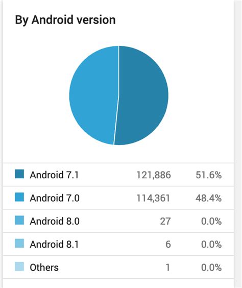 Couldnt Expand Remoteviews For Statusbarnotification On Android 71 · Issue 712 · Onesignal
