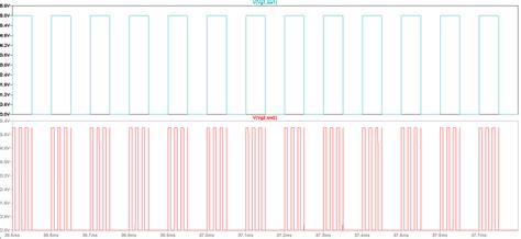 Problem To Generate Burst Mode Pwm Signal Using Pwmh Library Programming Arduino Forum