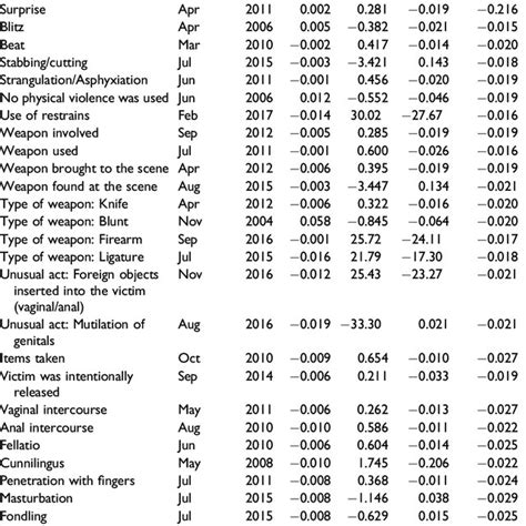 Structural Break Tests Gls Results Participations Download Scientific Diagram